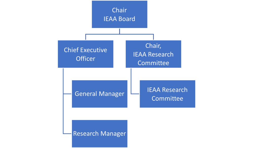 Commitment to Research Integrity